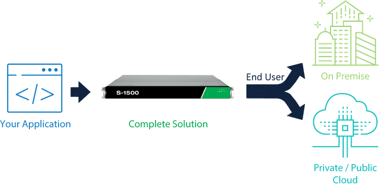 Discover Dell EMC OEM Server Solutions with UNICOM