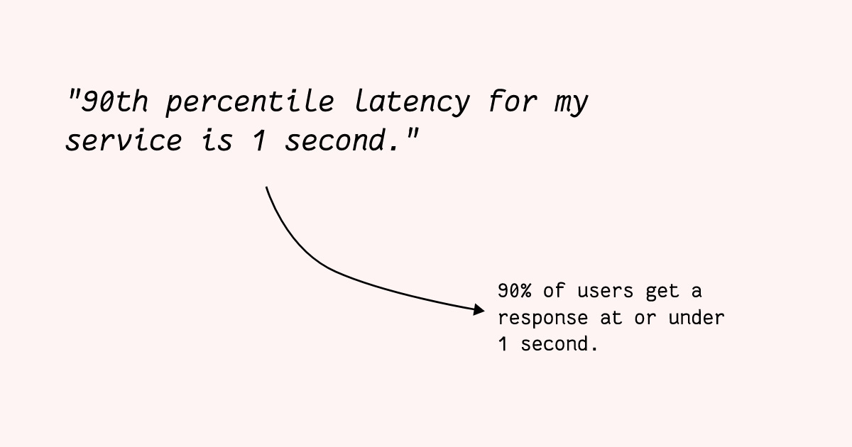 Paper Pursuit #5 - The Tail At Scale