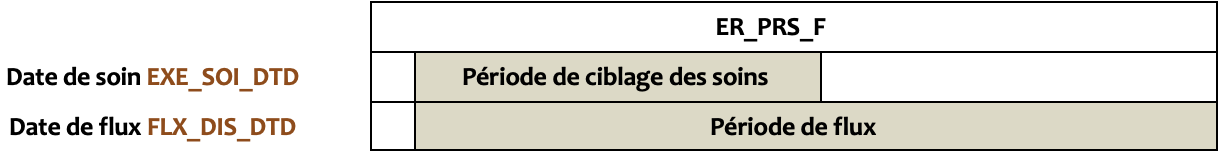 L'Essentiel du SNDS | Documentation du SNDS & SNDS OMOP