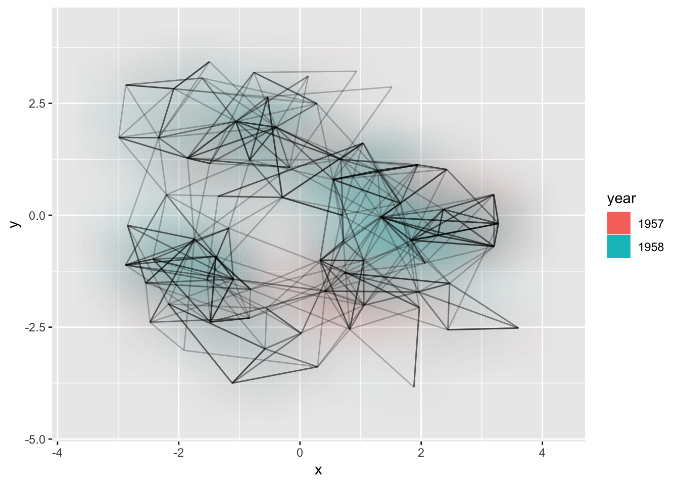 Introduction to ggraph: Edges · Data Imaginist