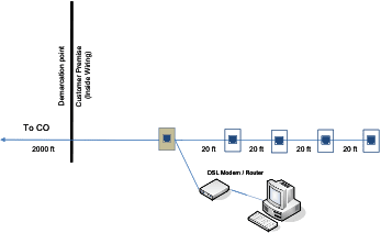 Learning Centre | Comtest Networks
