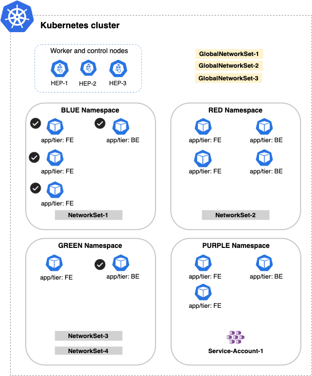 Network policy tutorial | Calico Documentation
