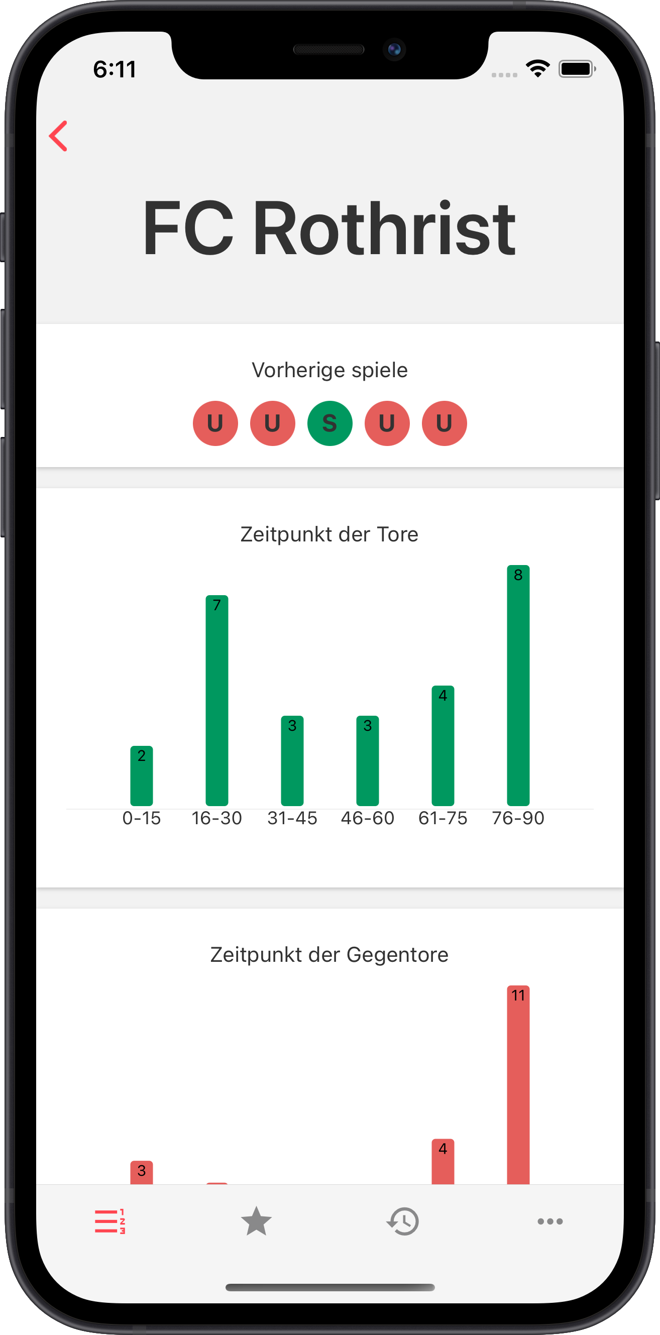 AFV | Aargauischer Fussballverband