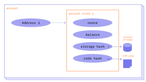 Ethereum accounts | ethereum.org