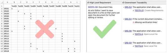 Requirements Traceability Matrix (RTM) for Systems Engineers