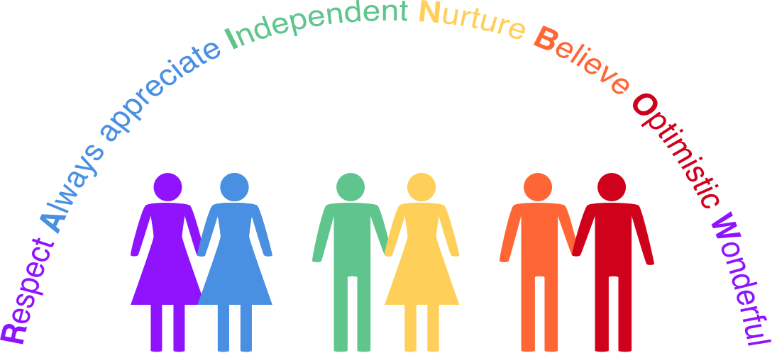 Our Lives, Our Choices, Our Rights!