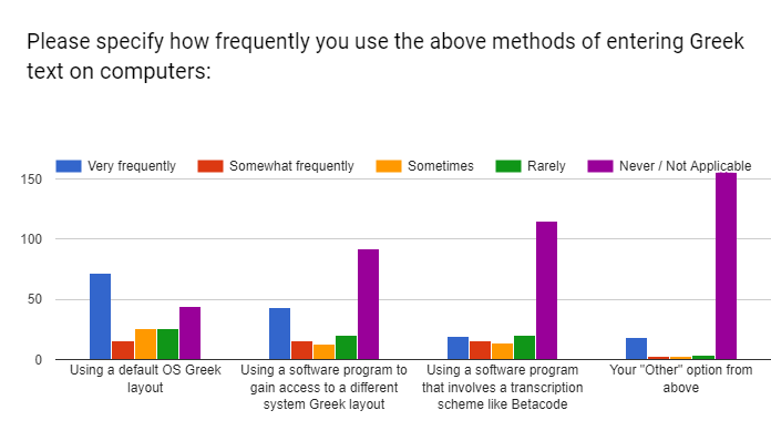 Initial Greek Survey Analysis · Home