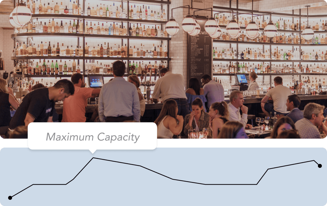 Rhombus for Restaurants and Food & Beverage Organizations