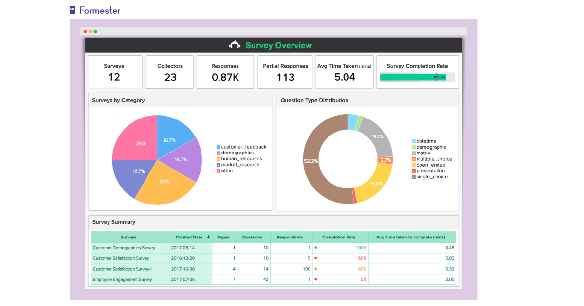 Jotform Vs SurveyMonkey: Forms, Surveys, or Both?