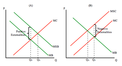 13.03.04: The Cost of Our Futures: Oil Markets and Government Intervention