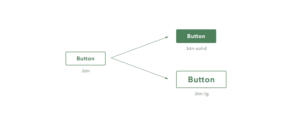 Javascripts Prototypal Inheritance Explained Using Css — Nashvailme