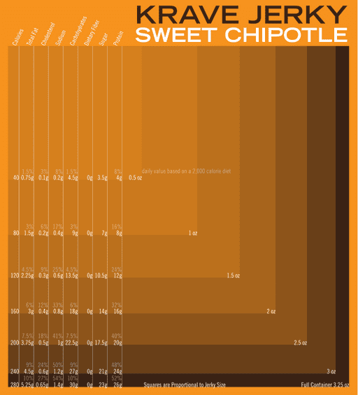 Infographics | Meet Edbert