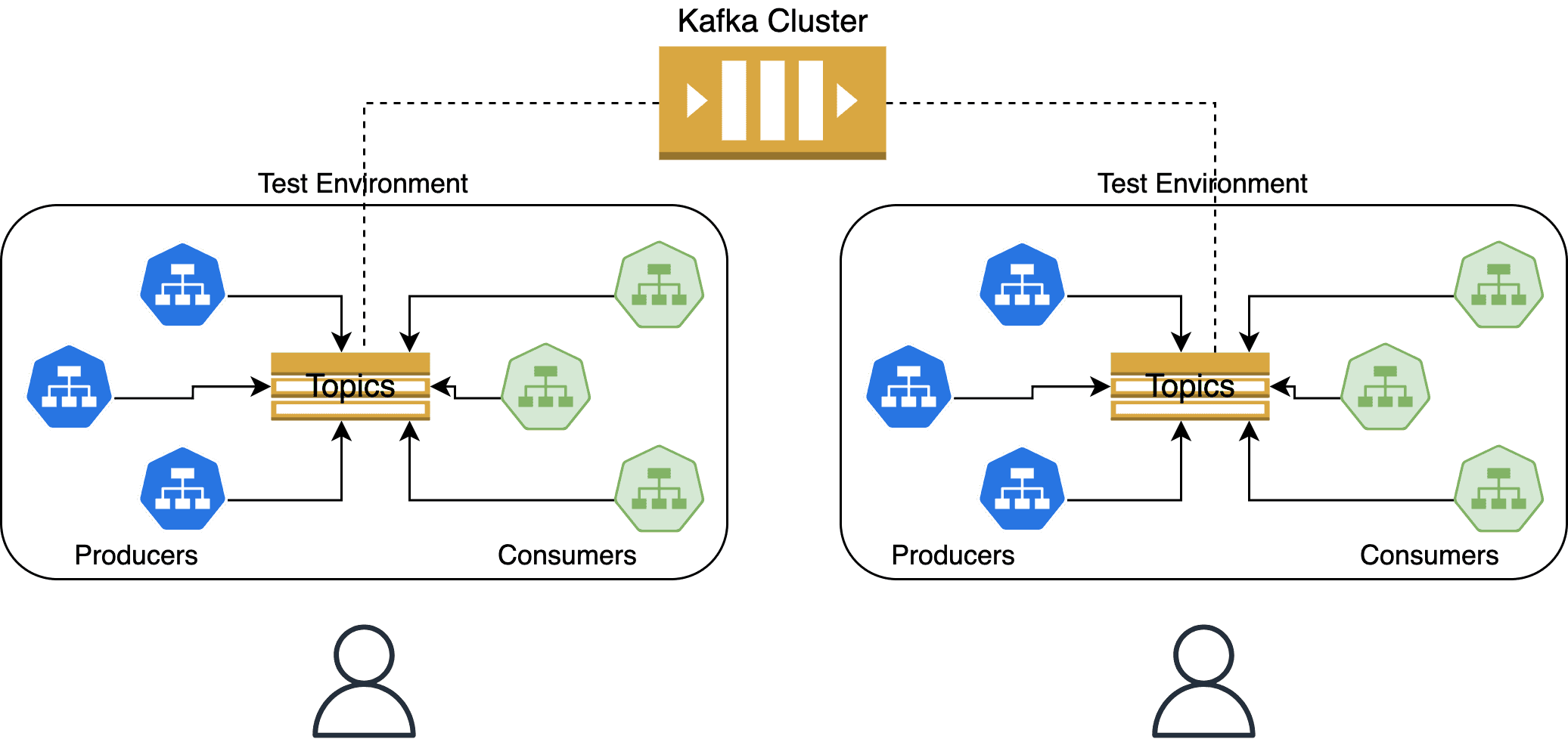 Testing Kafka Based Asynchronous Workflows Using Opentelemetry Signadot