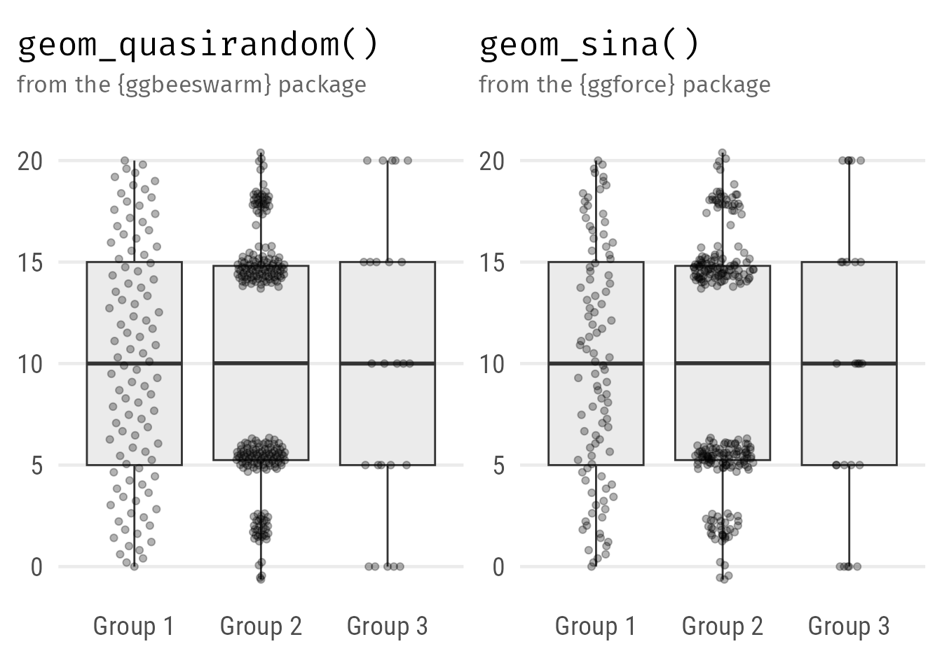 Visualizing Distributions with Raincloud Plots (and How to Create Them with ggplot2) - Cédric ...
