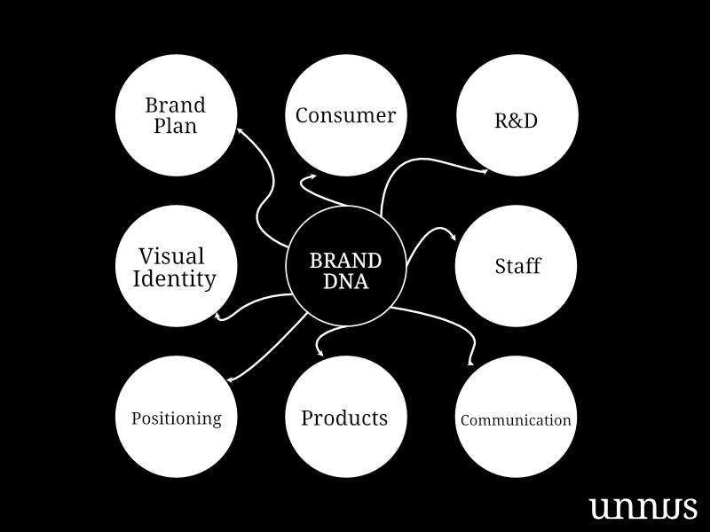 Pharma Branding: Create A Market-Leading Company (2021)