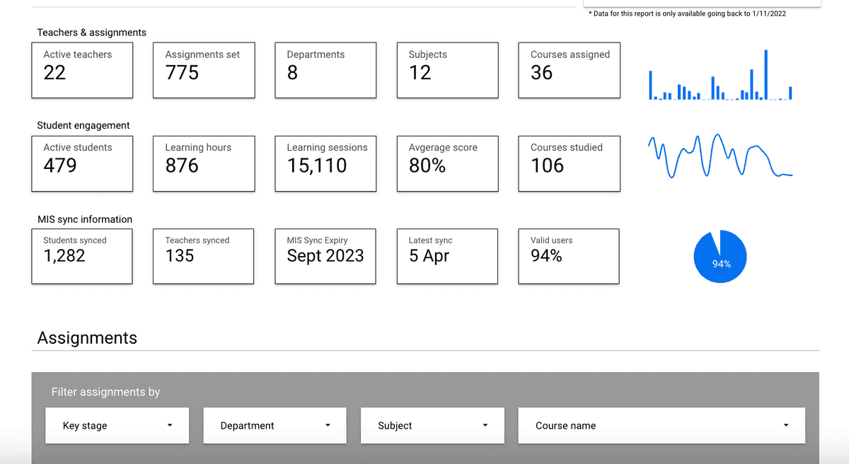 How can Seneca Premium benefit Schools?