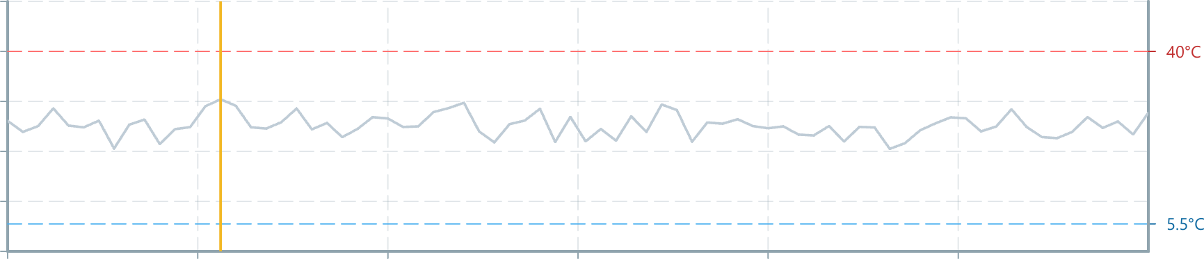 Graphing basics - Electric UI