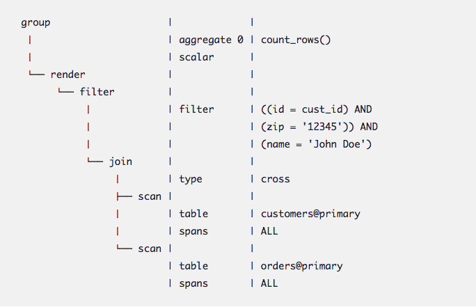 How We Built a Cost-Based SQL Optimizer