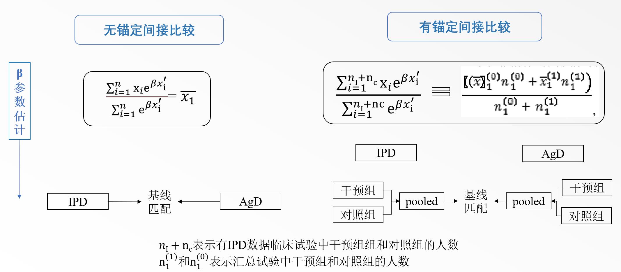MAIC | 刘卢路