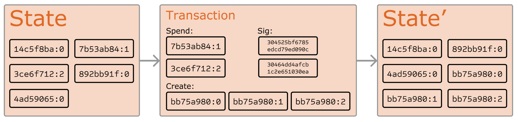 Ethereum Whitepaper | ethereum.org
