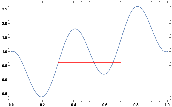 A Quasiperiodic Counterexample | Landon Lehman