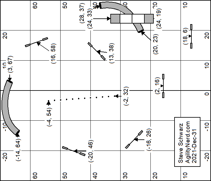 All posts | AgilityNerd