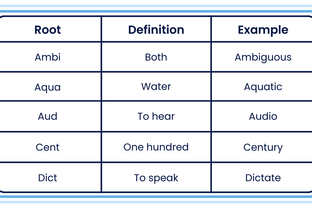 Meaning Of The Root Word Bell At Emmanuel Jones Blog Meaning Of The Root Word Bell At Emmanuel Jones Blog