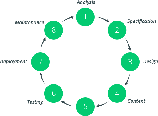 bugtrackers.io: Stories of digital crafters