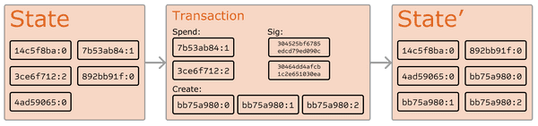 Ethereum Whitepaper | ethereum.org