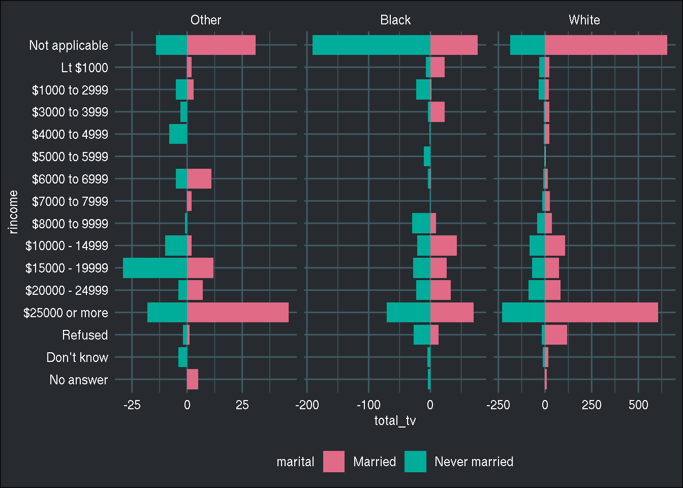How to basic: bar plots