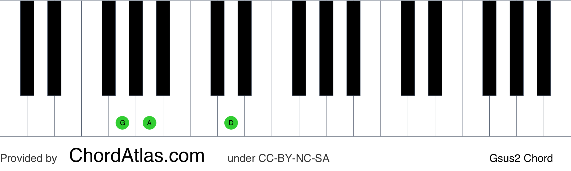 G suspended second piano chord - Gsus2 | ChordAtlas