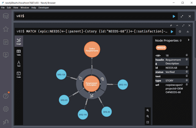 How to Analyze Requirements Traceability in Neo4j Graph Database