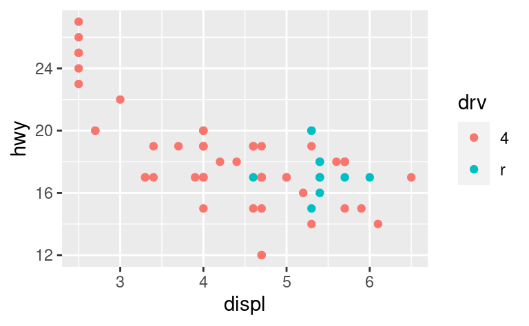 28 Graphics for communication | R for Data Science