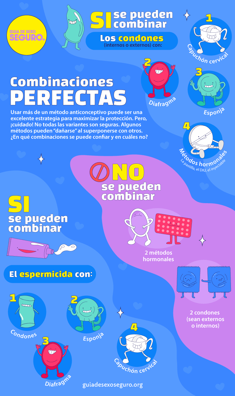 ¿Qué Métodos Anticonceptivos Se Pueden Combinar?