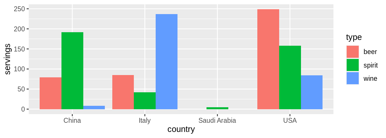 Chapter 4 Data Importing and “Tidy” Data | Statistical Inference via ...