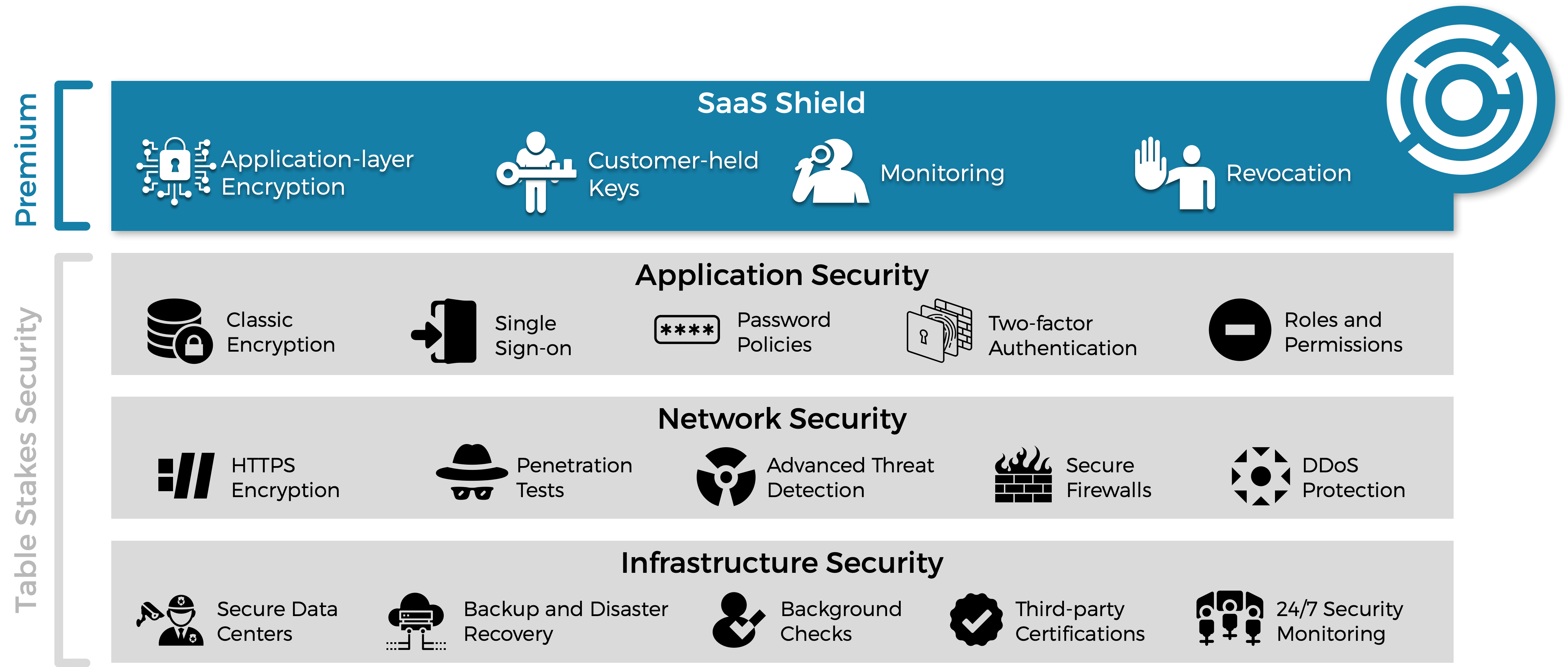SaaS Shield - IronCore Labs