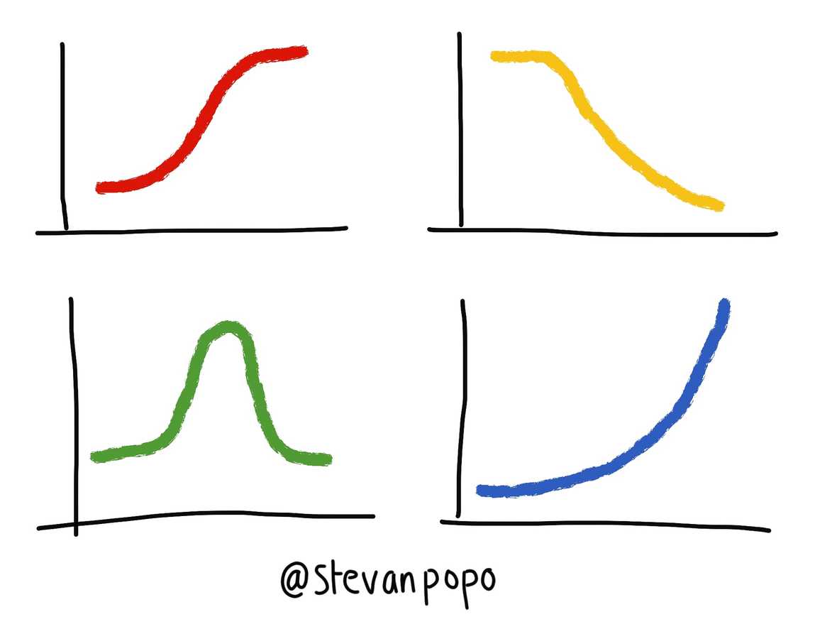 Factfulness | Stevan Popovic