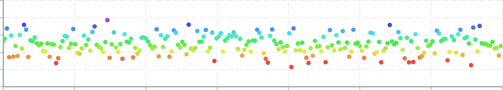 ScatterPlot Gradients - Electric UI