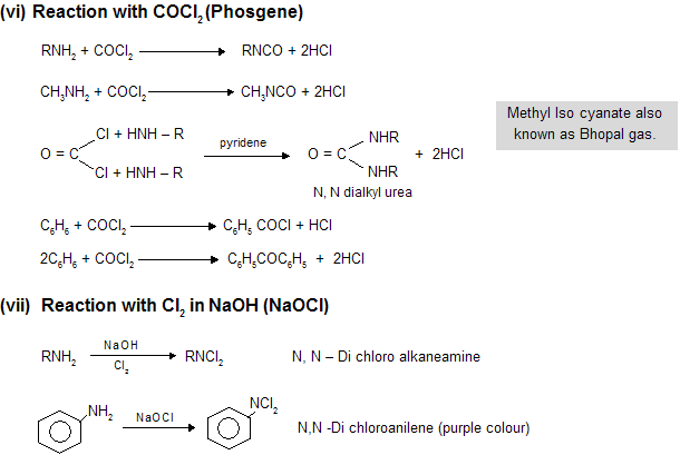 Amines-Urea-3 · KnowledgeBin.org