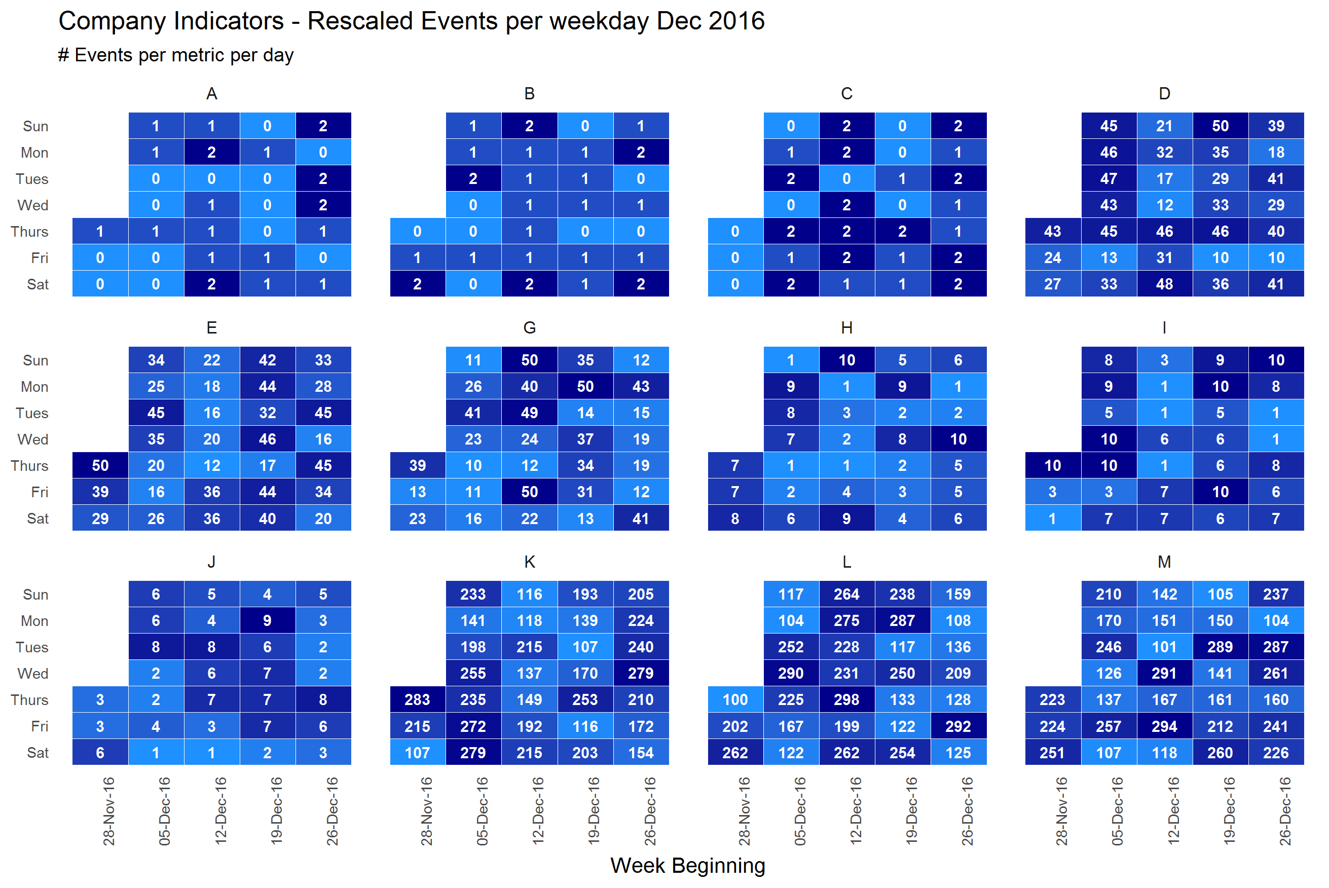 Daily metric tracking with ggplot2 | Data By John