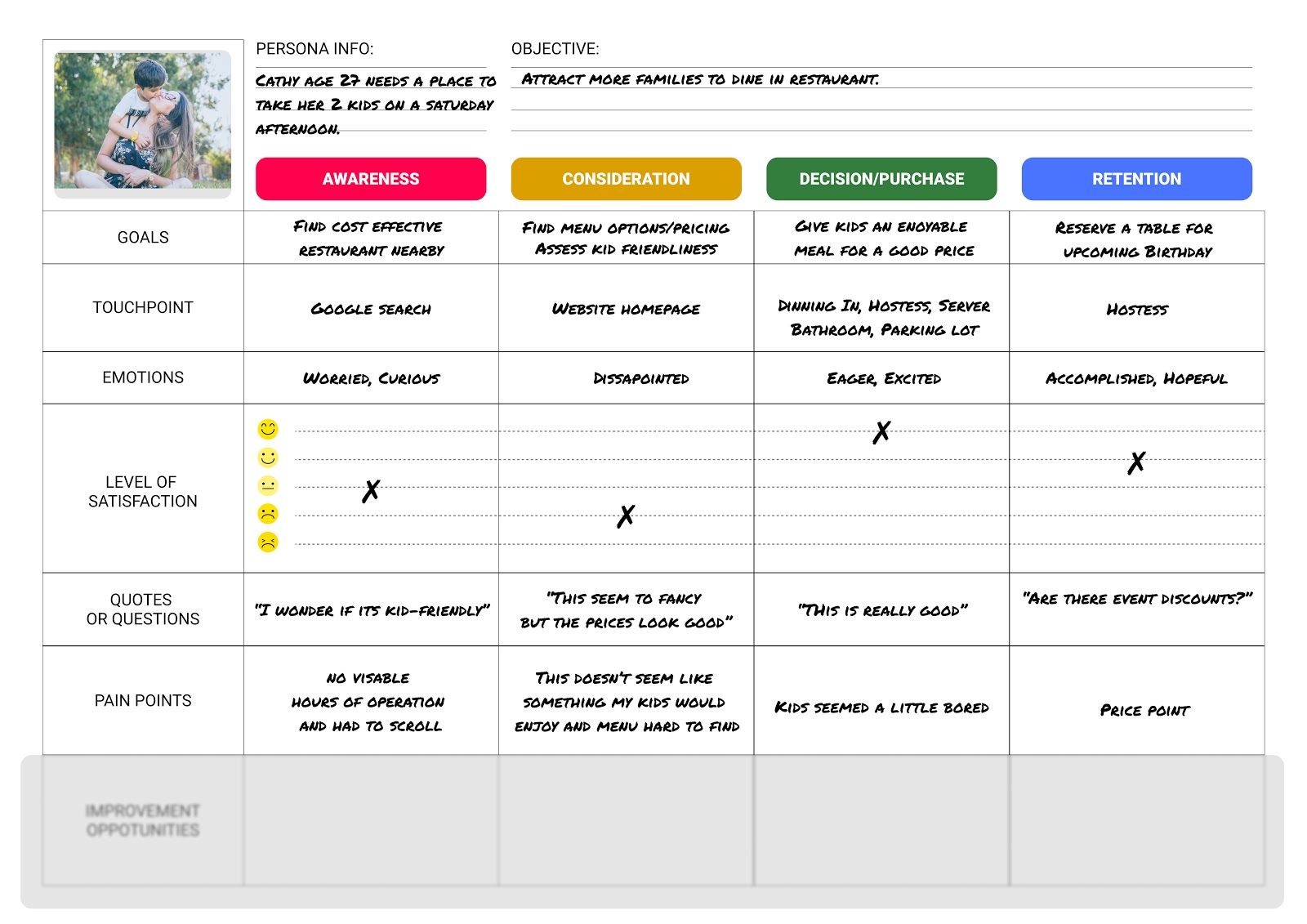 7 Steps To Create A Customer Journey Map (With Downloadable Template)