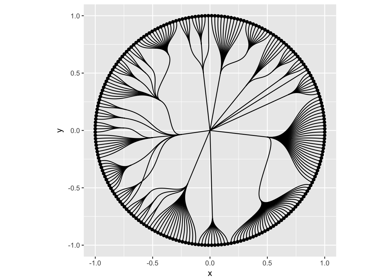 Introduction to ggraph: Nodes · Data Imaginist