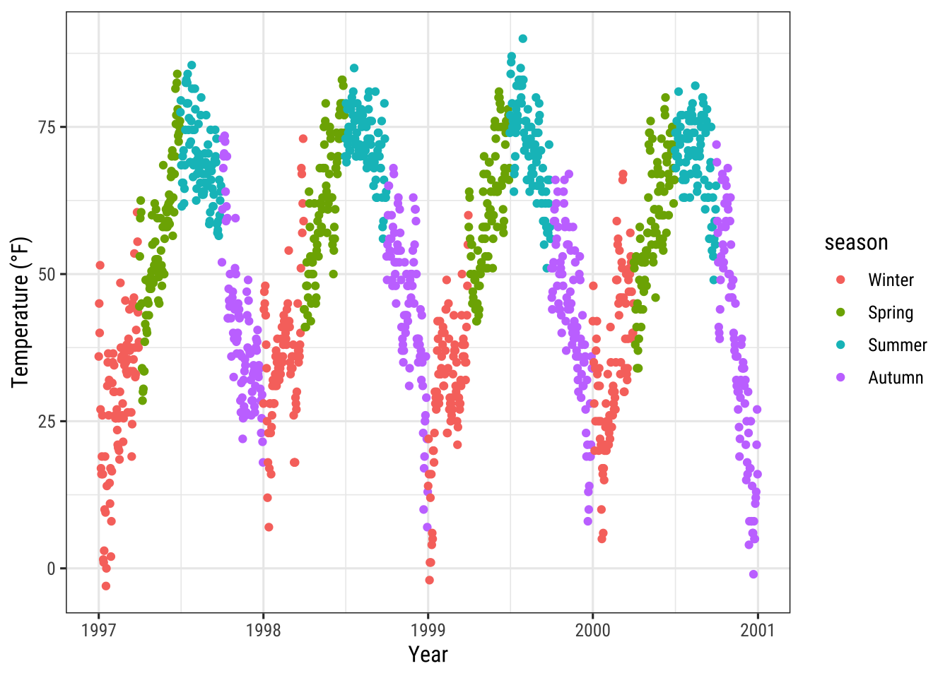 A ggplot2 Tutorial for Beautiful Plotting in R - Cédric Scherer