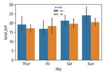 파이썬 데이터 시각화 Seaborn 사용법 심화편 - Snug Archive