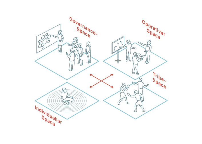 Wie gehe ich mit großen Egos in meinem Team um? | Neue Narrative