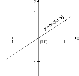 Functions an Graphs 3: cosec x graph · KnowledgeBin.org