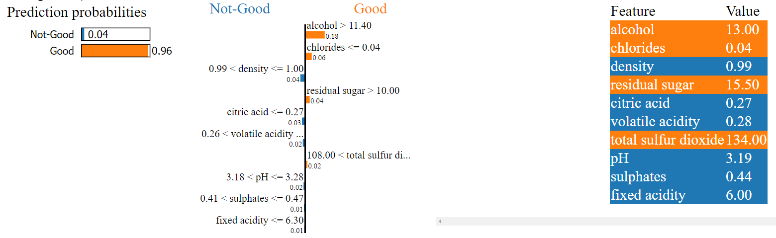 Explainable AI: A Guide to Interpreting Classification Models with Lime