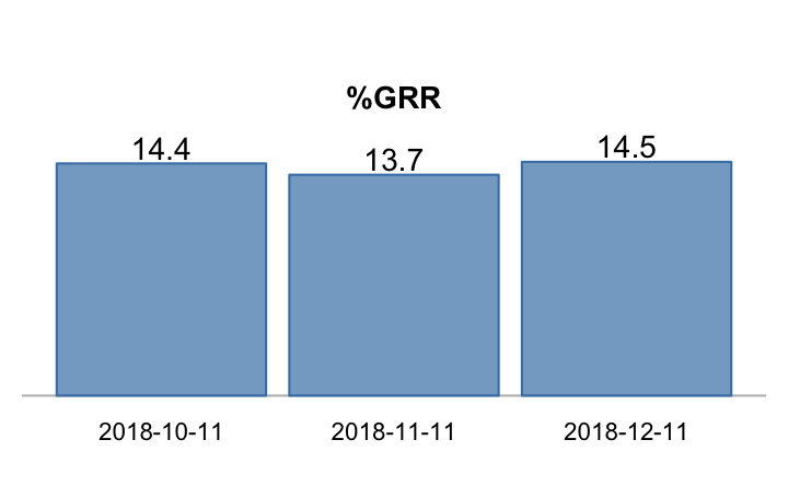 Tony Lee | GRR Baseline 應用
