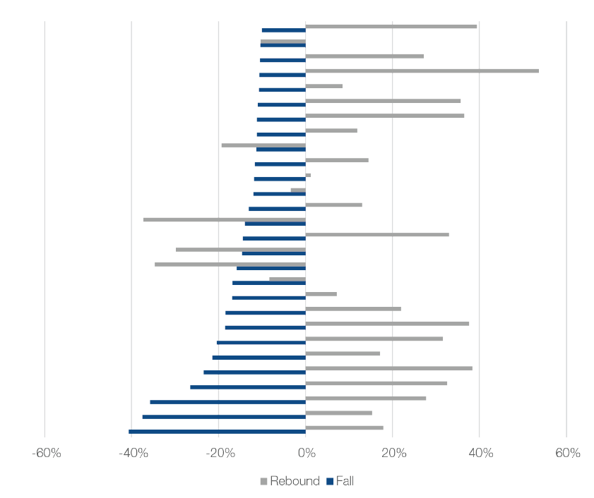 Timing the market vs time in the market
