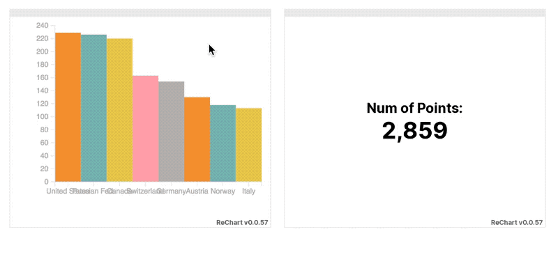 The Retool Charts Blog @ Rechart for Retool - Powerful Charts and ...